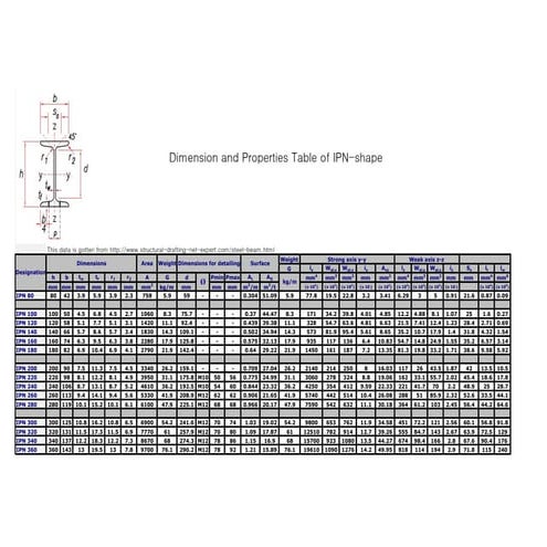 10 dimension and properties table upn | PDF