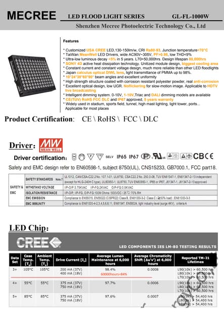 OAK 1000w led floodlight specification | PDF