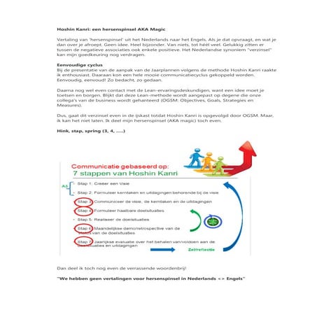 Het opstellen van een actieplan (workshop)