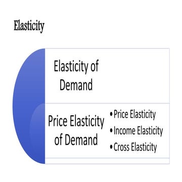 elasticity-Micro economics | PPTX