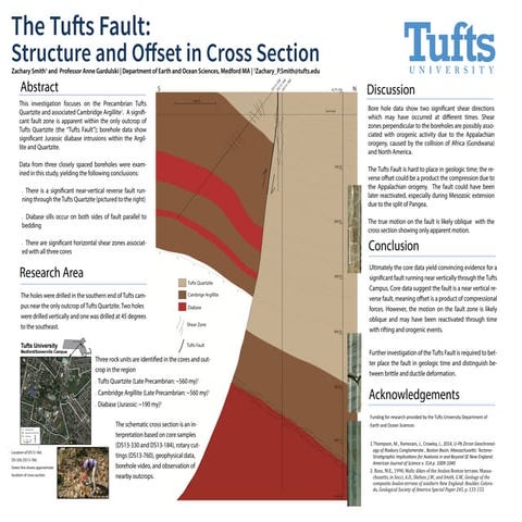 TuftsFaultPoster2 | PDF | Geology | Science