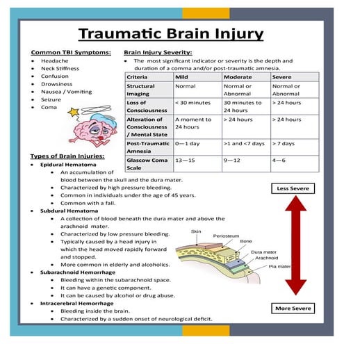 TBI Handout | PDF