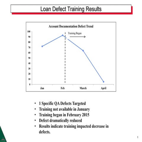 Loan Defect Training Results | PPTX