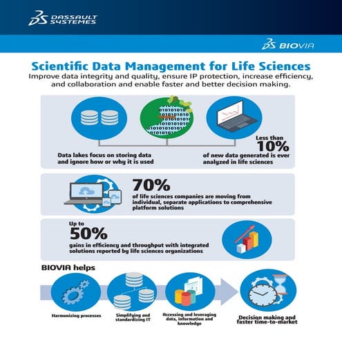 scientific-data-management-infographic | PDF