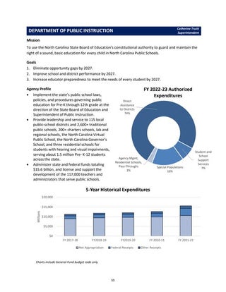 Education PPTs & Documents | SlideShare