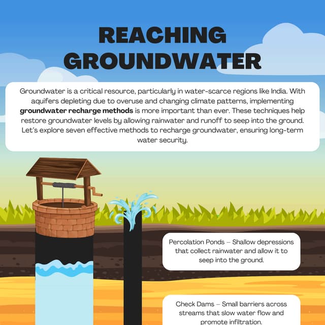 7 Effective Groundwater Recharge Methods A Path to Sustainable Water ...