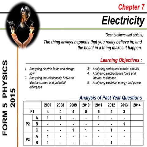 Penerangan Tentang Electricity Chapter 7.pptx