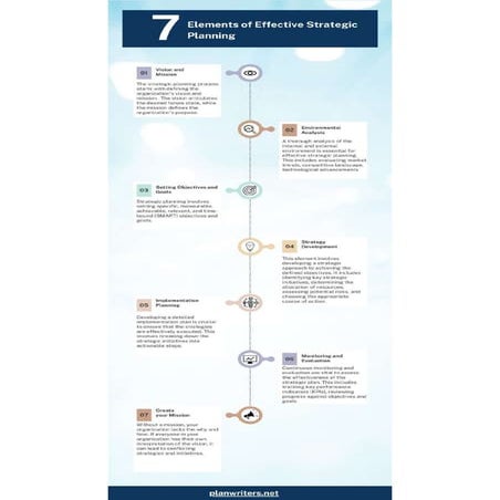 7 Elements of Effective Strategic Planning | PDF