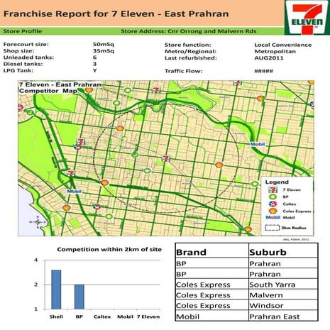7Eleven Reporting Proposal | PPTX
