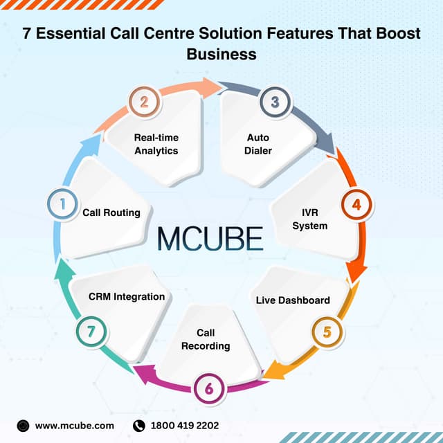 7 Essential Call Centre Solution Features That Boost Business.pdf