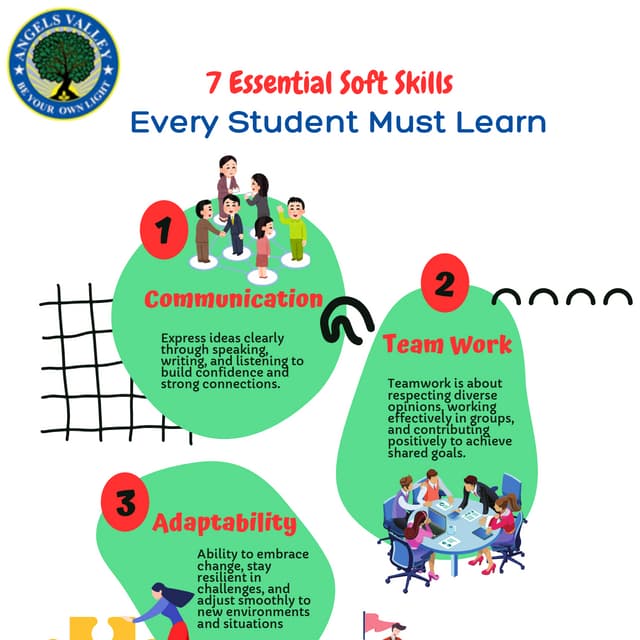 7 Essential Soft Skills Every Student Must Learn.pdf