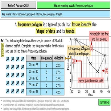 7f-Frequency-polygons.pptxpptpptpptpptppt | PPTX