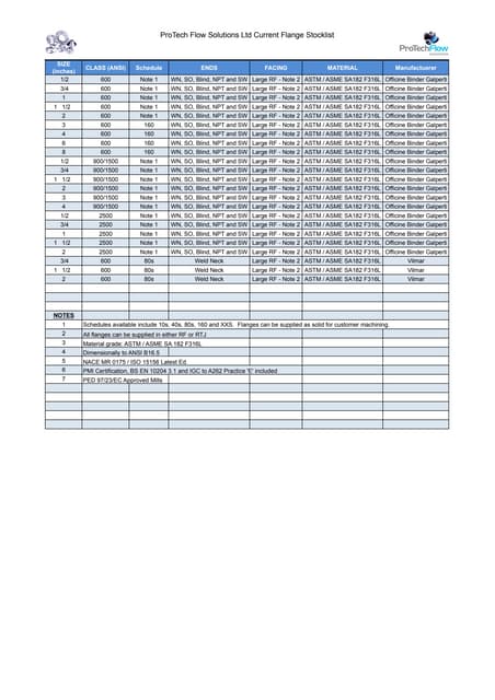 Sewer Reticulation Layout-Model | PPT