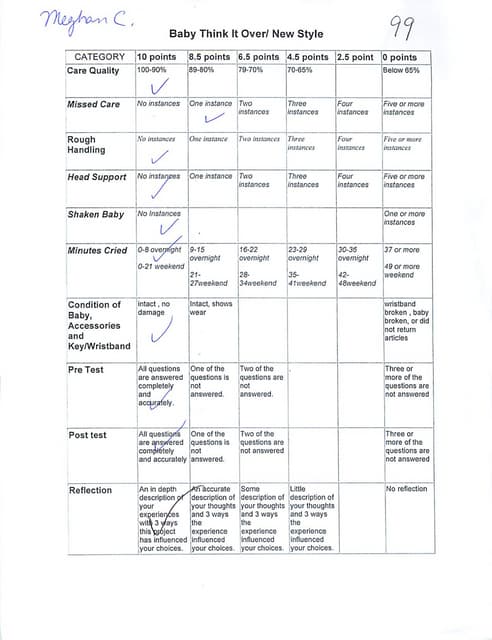 interest profiler | PDF