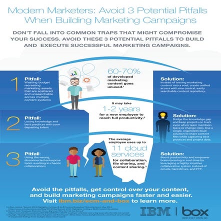 3 pitfalls for modern marketers | PDF | Business | Business and Finance