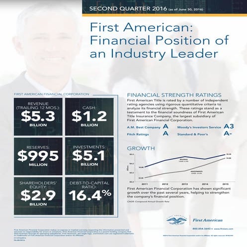 2016FinancialPosition | PDF