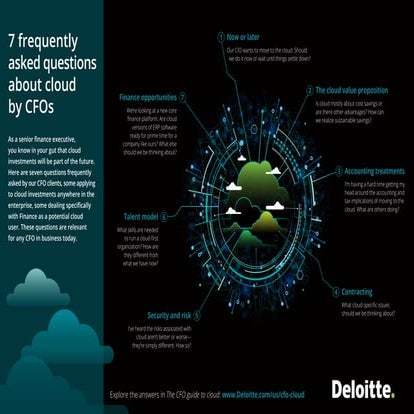 7 FAQs about cloud by CFOs | PPT
