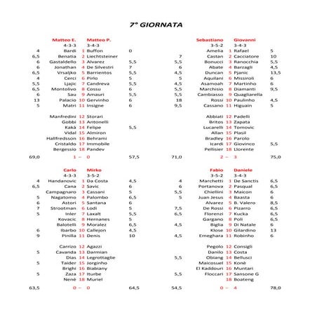 7° giornata | PDF | Soccer | Sports