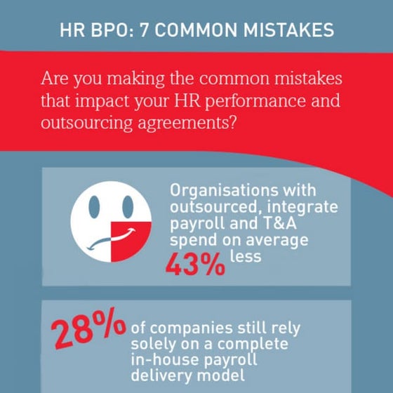 ADP Cost of Payroll per Payslip Infographic | PDF