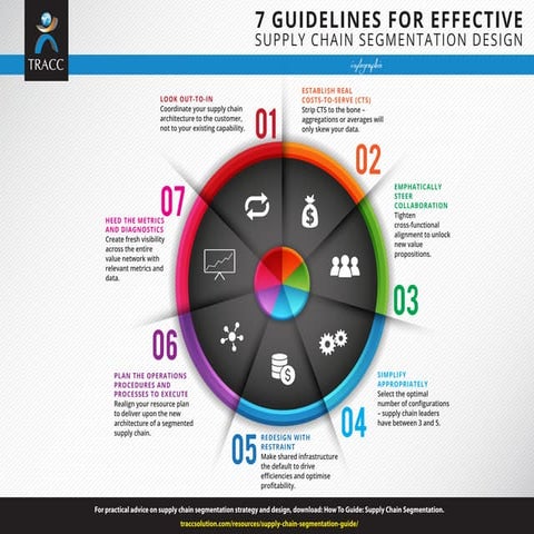 7 guidelines for effective supply chain segmentation design | PDF