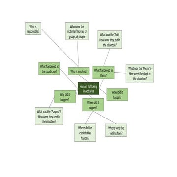 7H. HT in Aotearoa Brainstorm Humans.pptx