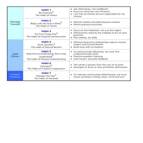 Harada Method Templates | PDF
