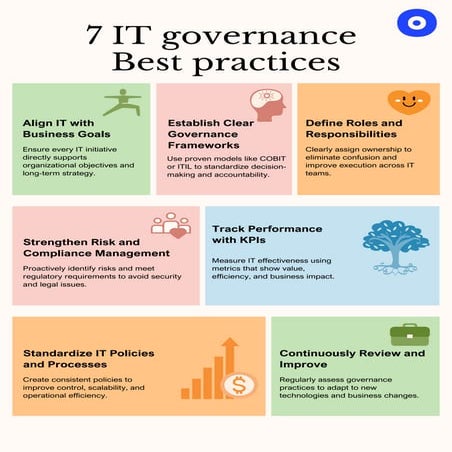 IT Governance and Compliance: Its Importance and the Best Practices to ...