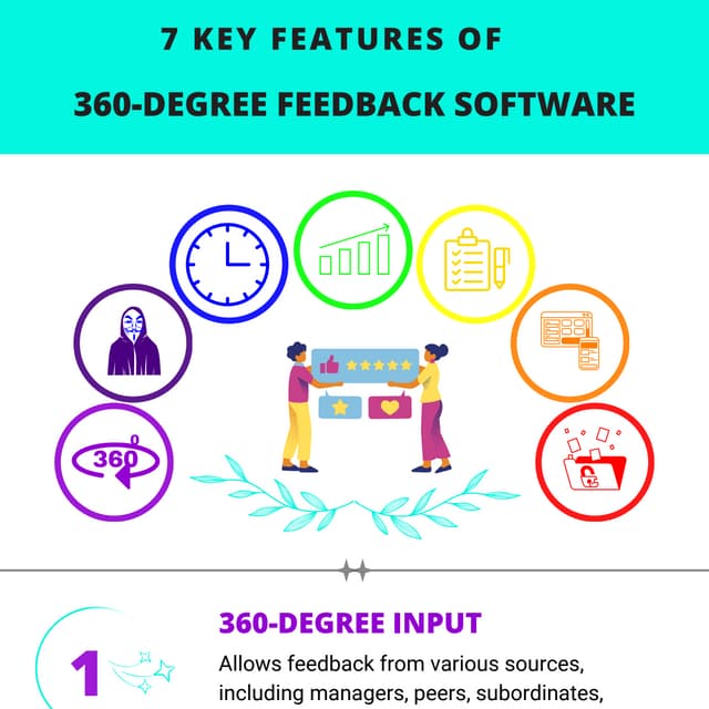 Empowering Growth: Unleashing the Potential of 360-Degree Feedback Software | PDF