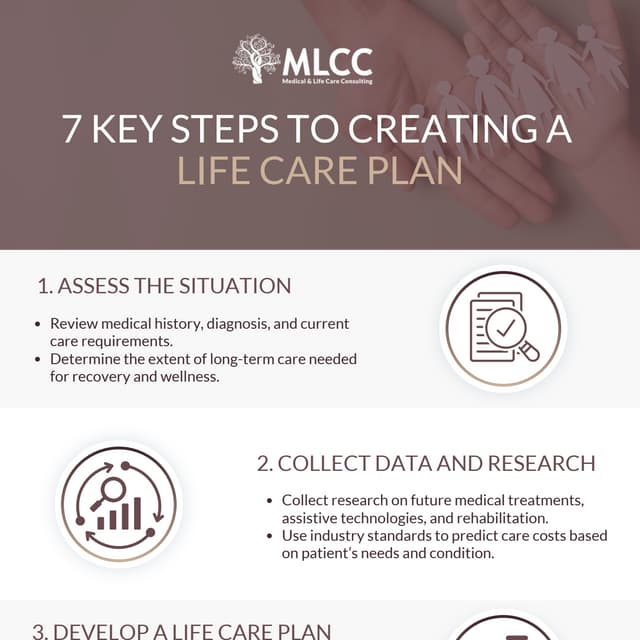 7 Key Steps to Creating a Life Care Plan.pdf