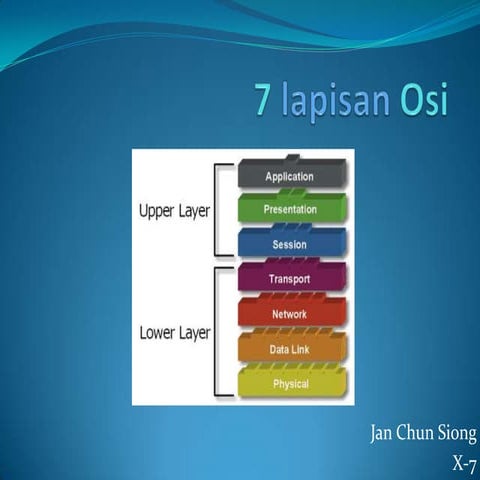 Apa Itu 7 Layer Osi Dalam Jaringan