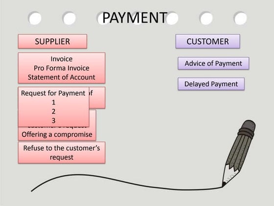 PRESENTING ROOM SERVICE ACCOUNTS TO GUEST.pptx