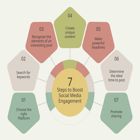 7 List Social Media Engagement Graph.pptx