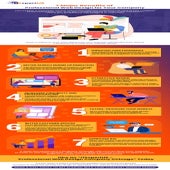 7 Major Benefits of Professional Web Design For Your Company.pdf