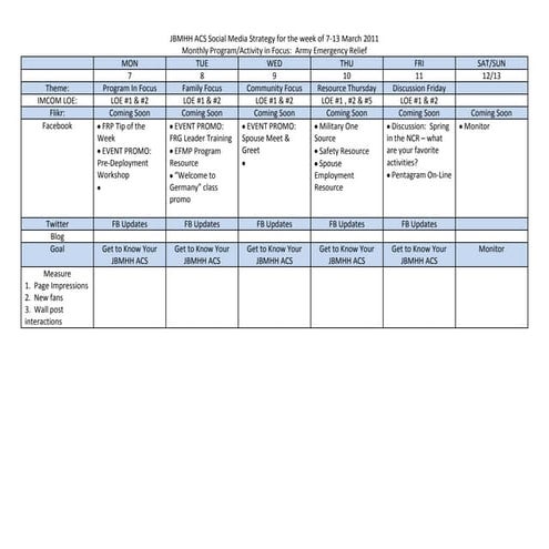 7 march weekly strategy | PPT