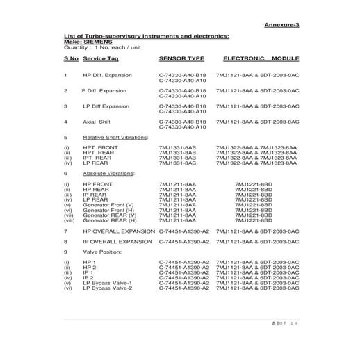 7 mj card details | PDF | Automotive