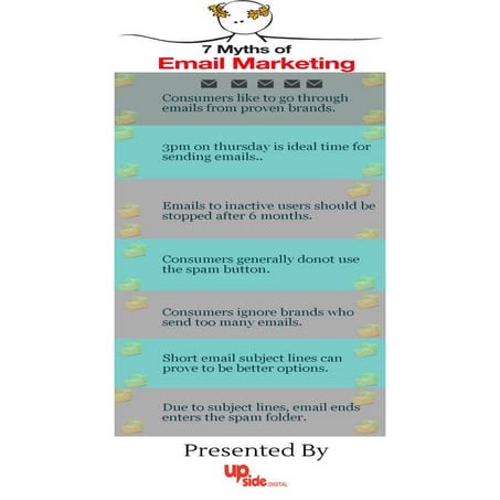7 myths of email marketing | PDF