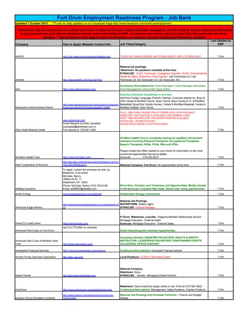 Master Resilience Training monthly modules | PDF