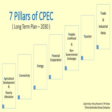 7 Pillars of CPEC | PPTX | Economy | Business and Finance