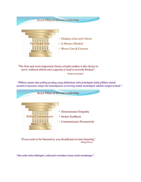 Seven Pillars Of Servant Leadership (Leader Serve, Model) | PPTX