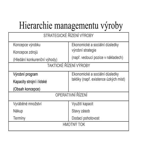 7_Prednaska_1_11.ppt 7_Prednaska_1_11.ppt
