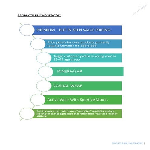 PRODUCT & PRICING STRATEGY | DOCX