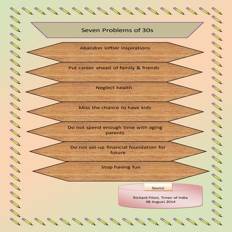 7 problems of 30s | PDF