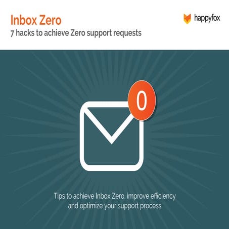 7 productivity hacks to achieve zero inbox or support requests every ...