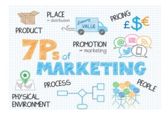 7ps of marketing ppt | PPTX | Business | Business and Finance