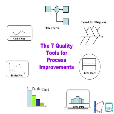 7 QC Tools Presentation .pdf