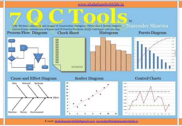 7 qc tools training material[1]