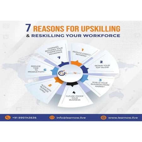 7 Reasons For Upskillng and Reskilling Your Workforce.pdf