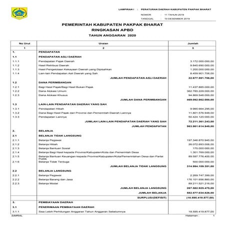 7 ringkasan perda apbd 2020 | PDF