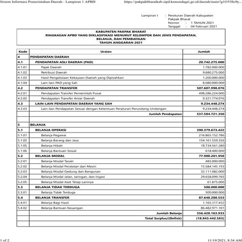 7 ringkasan perda apbd 2021 | PDF