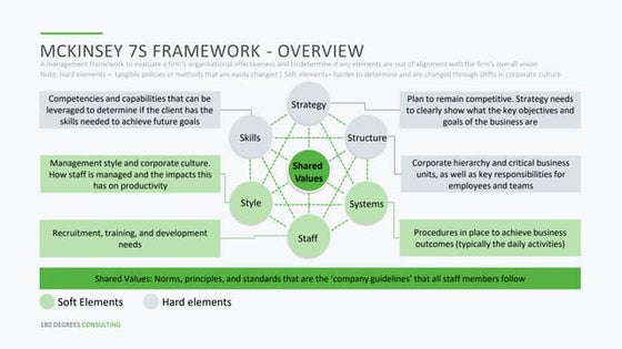 The-McKinsey-7S-Framework. strategic management | PPT